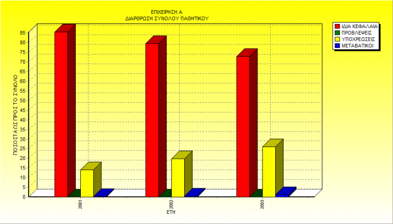Ο Ισολογισμός της Επιχείρησης & Η Ερμηνεία των Στοιχείων του ...
