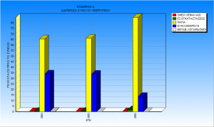 Ο Ισολογισμός της Επιχείρησης & Η Ερμηνεία των Στοιχείων του - Specisoft - Ανάπτυξη ...