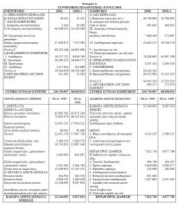 Ο Ισολογισμός της Επιχείρησης & Η Ερμηνεία των Στοιχείων του ...