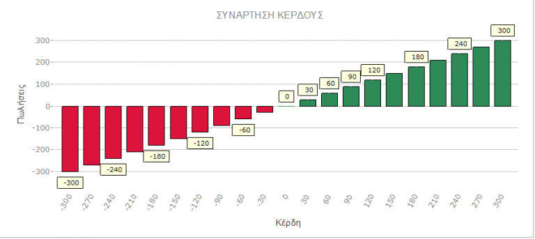 BEP - Specisoft - Ανάπτυξη Εξειδικευμένου Λογισμικού